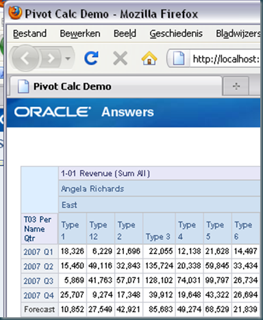 Oracle Business Intelligence OBIEE 101: OBIEE dynamic pivot calculations
